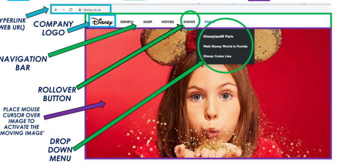Research Investigating Interactive Media Production
